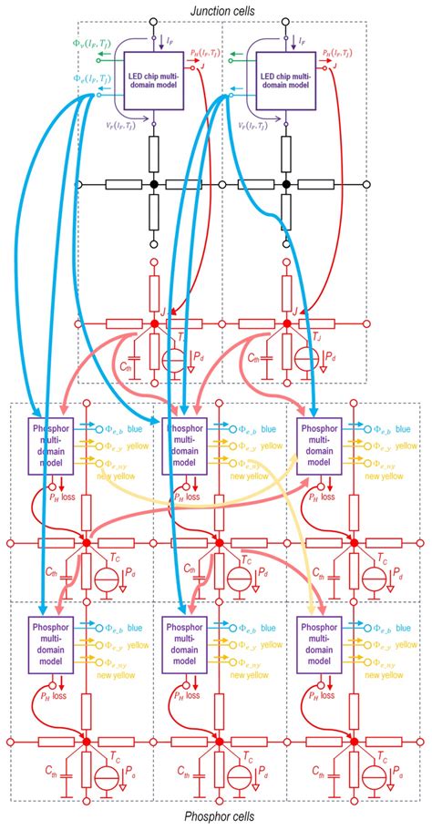 Part Of The Realization Of The Overall Scheme Of Figure 3 Within Our