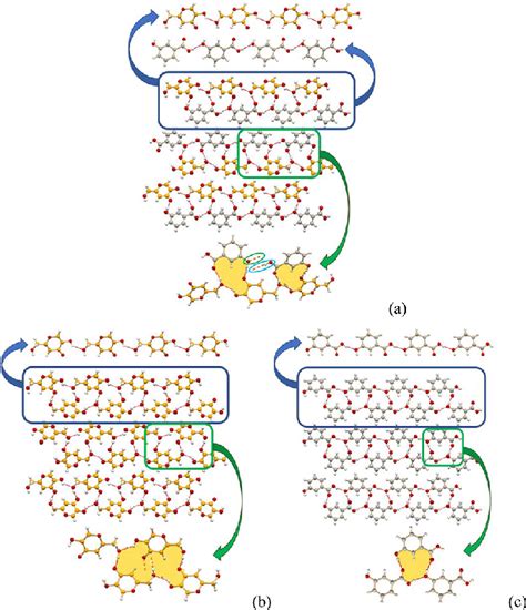 Comparison Of A HKA HBA B HKA And C HBA Form II Crystal Download Scientific Diagram