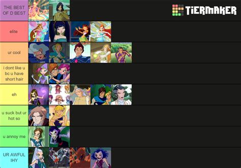 Winx Club Characters Ranked Tier List Community Rankings Tiermaker