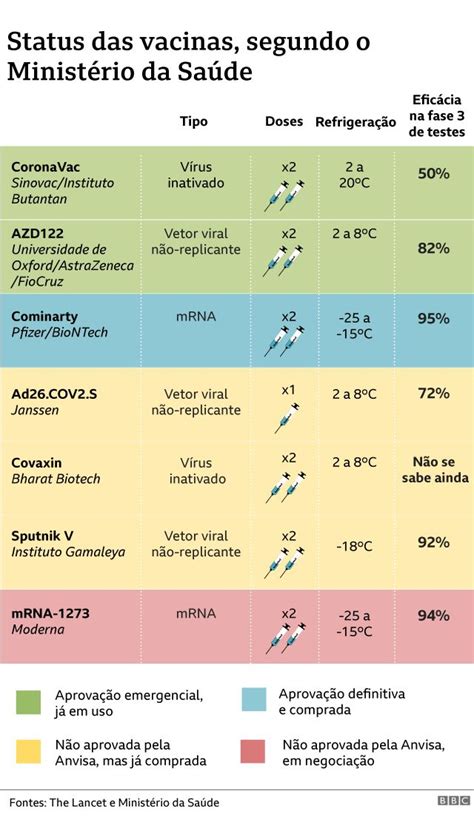 Vacinas Contra Covid 19 Os Inesperados ‘efeitos Colaterais Positivos