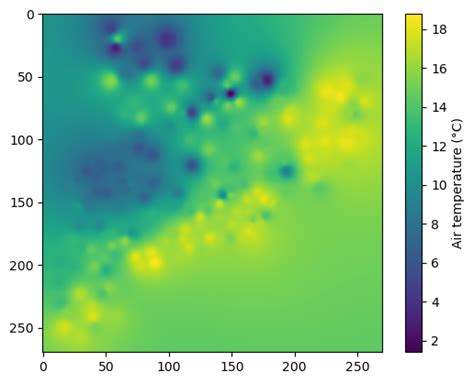 03 Interpolation Inverse Of The Distance — Pymica Interpolation