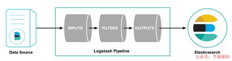 mysql数据实时同步到elasticsearch的高效解决方案 腾讯云开发者社区 腾讯云
