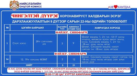 БАЙРШИЛ Өнөөдөр ажиллах дархлаажуулалтын цэгүүд