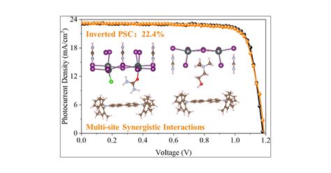 Ionic Liquid Induced Multisite Synergistic Interactions For Highly