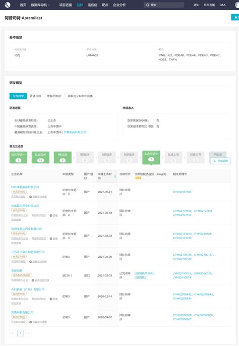 20 亿重磅品种安进阿普斯特即将获批 上市