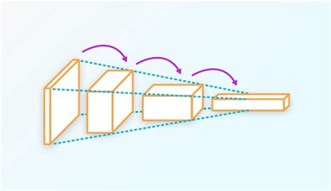 Deep Learning Nanodegree Chapter 3 Convolutional Neural Networks