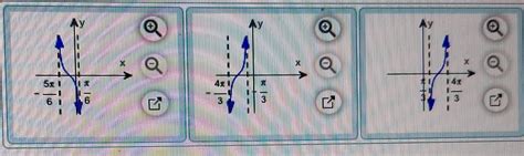 Solved Drag Each Of The Graphs Given Above Into The Chegg