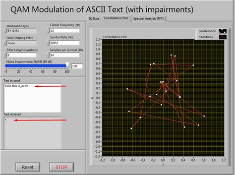 Qam Modulation Of Ascii String Ni Community