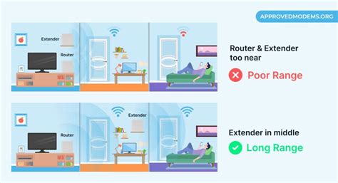 How To Fix AT T WiFi Extender Blinking White Light