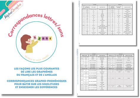 Creating An Embedded Mnemonic Alphabet Michèle Minor Corriveau