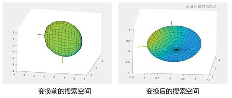【gnss】rtklib 中 Lambda 搜索整周模糊度的算法实现rtklib 模糊度固定 Csdn博客