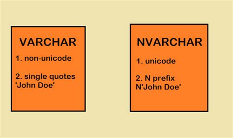 Difference Between Varchar And Nvarchar In Sql Server Java67