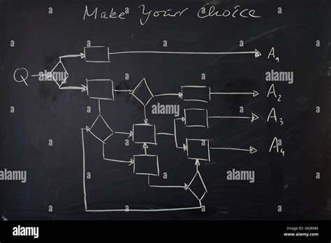Black Chalkboard With Hand Drawn Flow Chart To Indicate Complexity Of