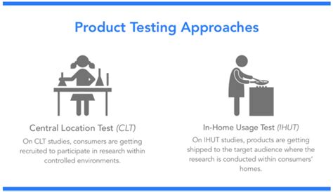 Product Testing Protocol