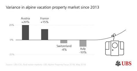 Ubs Na Linkedin Ubsresearch Shareubs