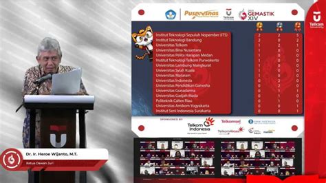 Telkom University Meraih Juara Pada Kompetisi Gemastik Xiv