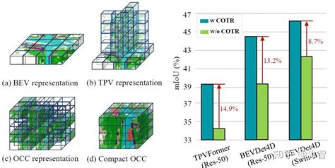 CVPR2024 Occupancy Prediction相关论文总结 知乎