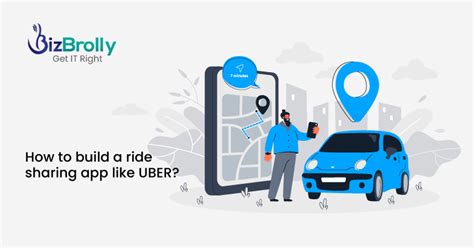 How To Build A Ride Sharing App Like Uber BizBrolly Get IT Right