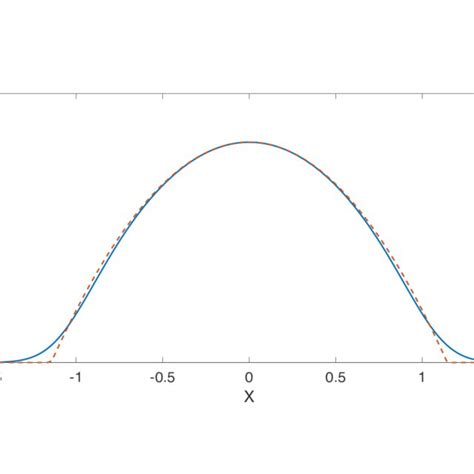 Computational Solution Of The Gross Pitaevskii Equation Blue Dot And Download Scientific