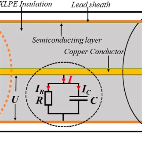 Calculation Model Of Dielectric Response In Frequency Domain Based On Download Scientific
