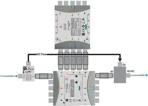 Triax Tmm Multiswitches Dc Bypass Kit User Guide