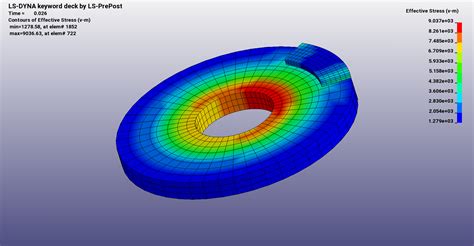 Nvh — Welcome To Ls Dyna Examples