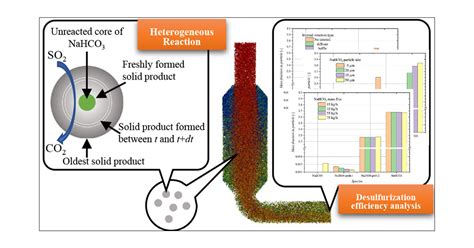 Numerical Simulation On The Sodium Based Dry Desulfurization Process In