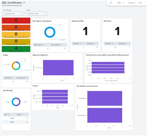 Integration With Splunk Netscaler® Console Service