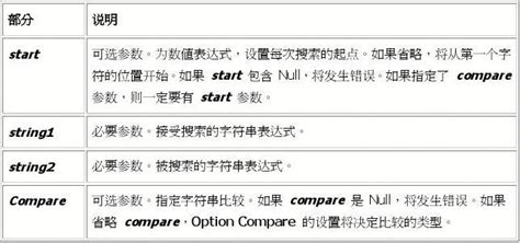 Vb Instr函数word文档在线阅读与下载无忧文档