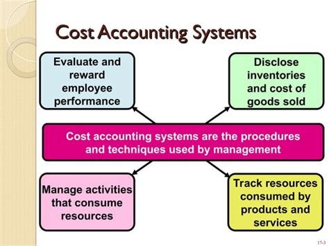Spptchap017ppt Job Order Costing And Costing System Ppt
