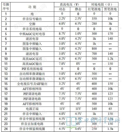 信号处理芯片TA7680AP 家电维修资料网