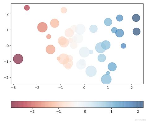 Python Plt 自带色带 Python色板mob64ca1419a401的技术博客51cto博客