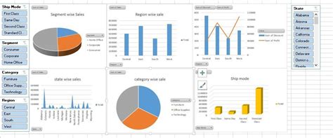Ashamp Kumar On Linkedin Excelskills Visualization Dashboard