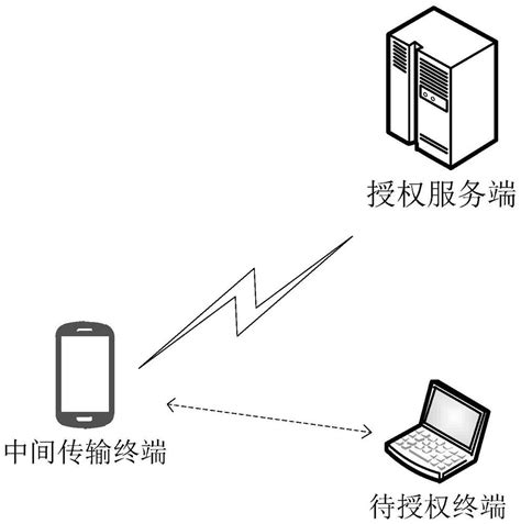 Authorization Management Method And Device Eureka Patsnap