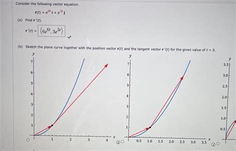 Solved Consider The Following Vector Equation Chegg
