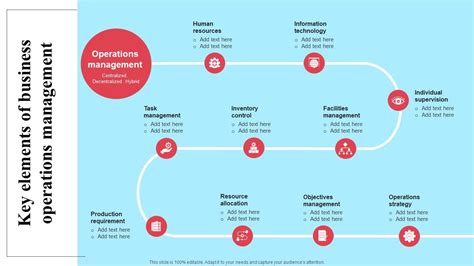 Implementing New Operational Strategy Key Elements Of Business