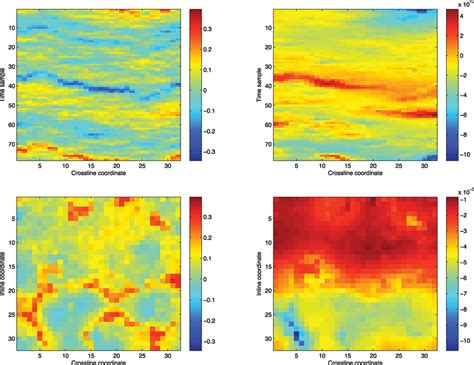 Noisy Inversion Small Contrasts Small Angles Quadratic Inversion Download Scientific Diagram