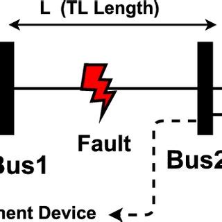 Types Of Faults In A Three Phase Transmission Line A B And C