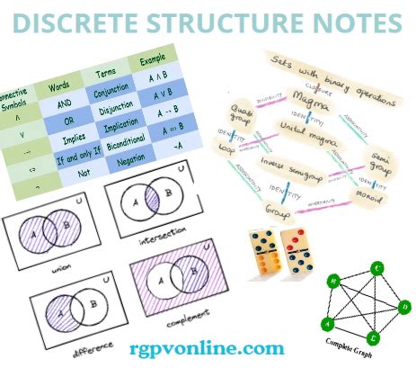 RGPV Discrete Structure Cs It Jun Solution Old Papers Solutions Question Answer Pdf