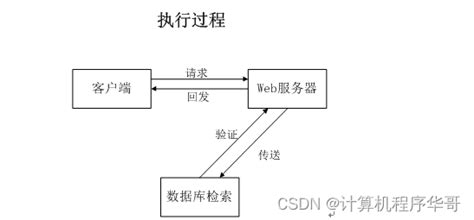 计算机毕业设计ssm超市销售管理系统【附源码数据库】 数据库超市销售管理系统 csdn博客