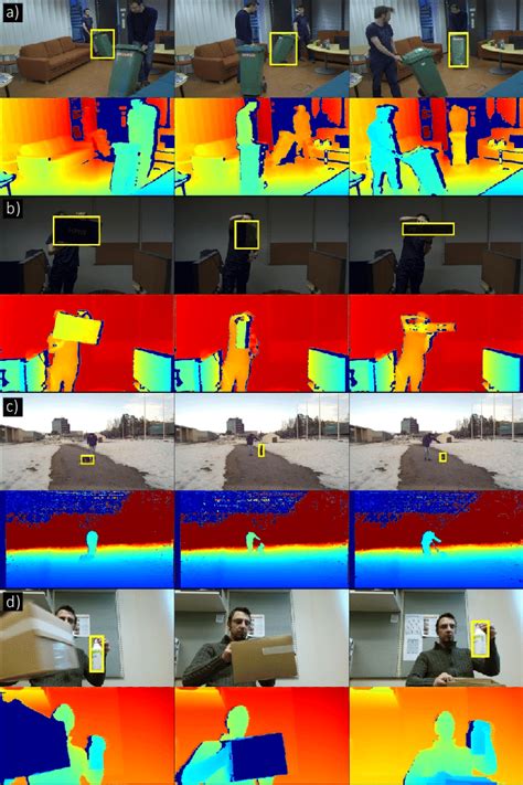 Rgb And Depth Frames From The Cdtb Dataset 65 That Contains Eighty Download Scientific
