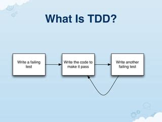 Test Driven Development For Girl Geeks Night Sydney KEY