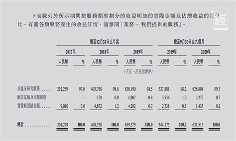 新股ipo｜昭衍新藥6127追揸沽攻略 首掛低開2 還望複製a股4年爆升16倍？