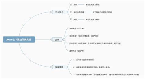 Axure教程：上下滚动效果制作步骤详解 Axure Hub 产品经理原型资源整合站