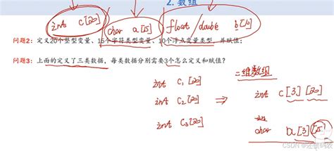 数据结构速成基础 c语言 c语言速成数据结构 csdn博客