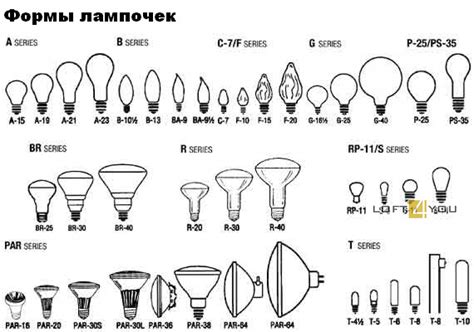 Типы цоколей ламп