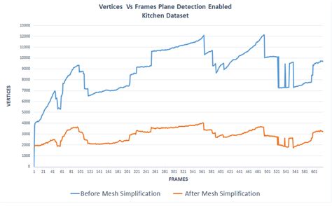 Large Scale D Reconstruction On Intel Platforms
