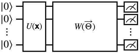 Challenges For Reinforcement Learning In Quantum Circuit Design Ai