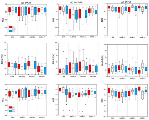 Hess Impacts Of Spatiotemporal Resolutions Of Precipitation On Flood Event Simulation Based On