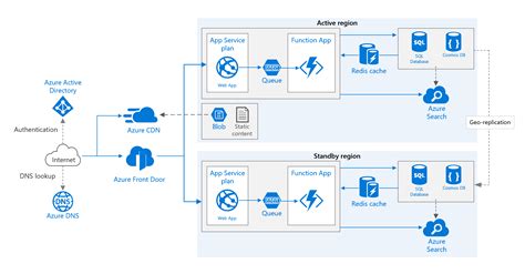 Azure Web App Architecture Diagram